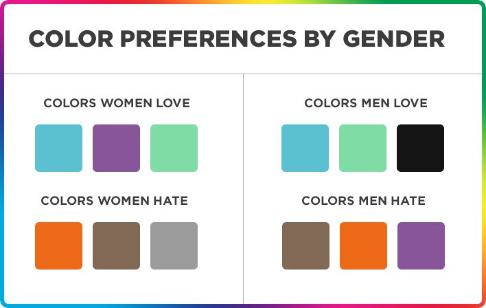 Ultimate Guide to Color Psychology With Examples