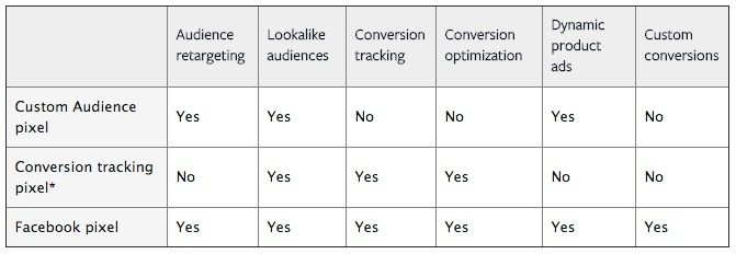 5 Facebook Ad Tracking Techniques to Increase Your ROI