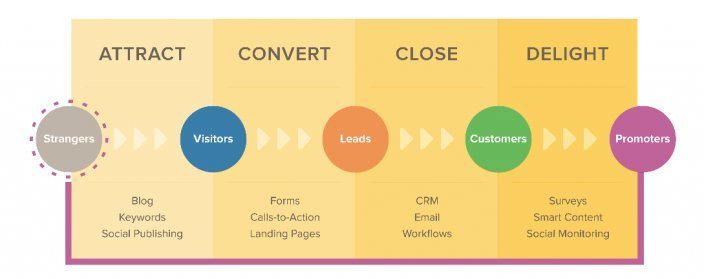 Retargeting Landing Pages: Why They’re Essential to Improving Conversions