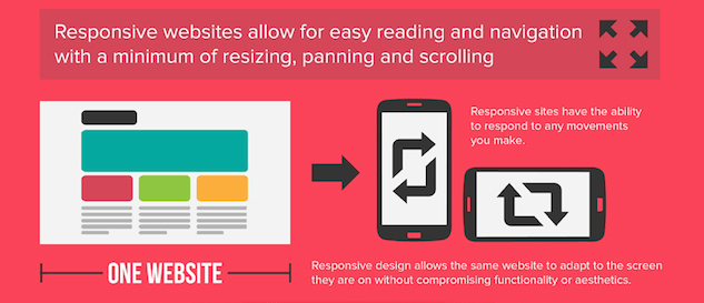Why Responsive Landing Page Templates Make Better Landing Pages