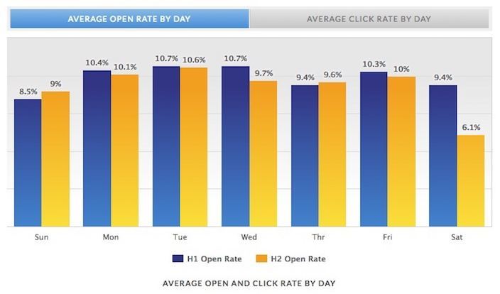 The Top 6 Email Marketing Myths You Shouldn’t Believe