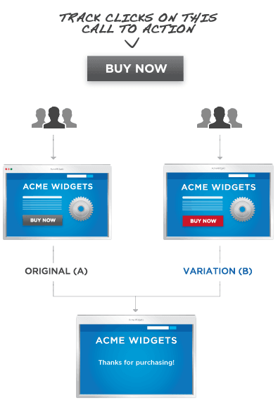 9 Ab Testing Mistakes You Need To Stop Making