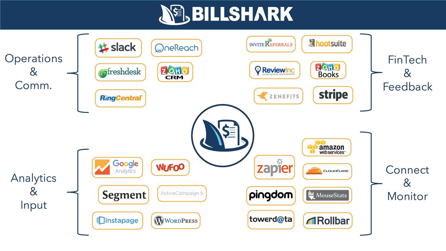 Why Your Marketing Stack Needs Best-In-Class Software