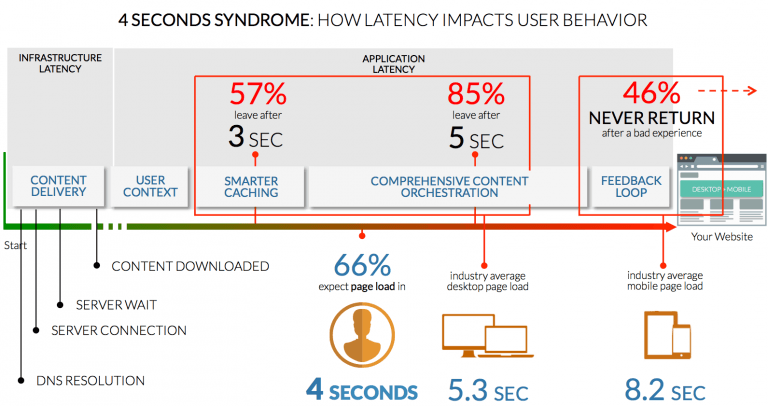What is a Mobile App Landing Page? - Instapage Guide