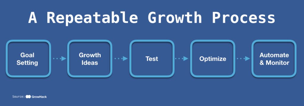 Why Your Marketing Stack Needs Best-In-Class Software