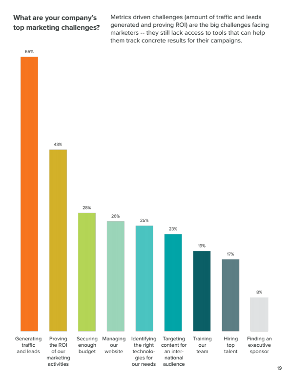 7 Ways to Increase Your Agency’s Value That Cost You Nothing