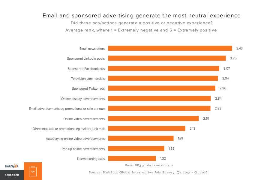 What Is Outbound Lead Generation and Why It Can Be Good for Your Brand