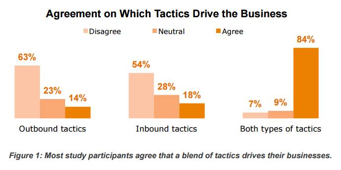 What Is Outbound Lead Generation and Why It Can Be Good for Your Brand