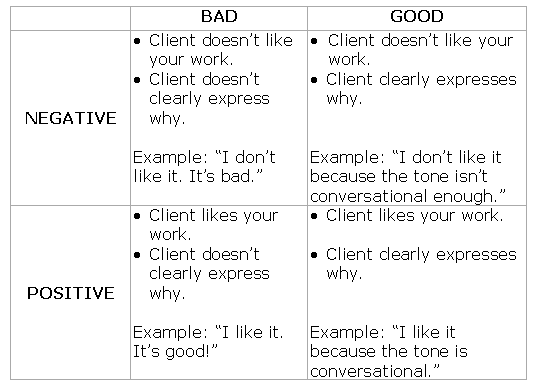 7 Examples That Will Help You Decode Bad Client Feedback
