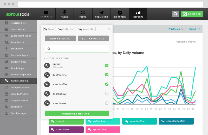 How to Use Social Listening to Improve Your Landing Pages