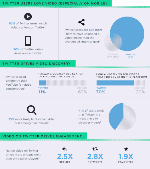 How to Hit Your Target Audience Using Twitter Video Ads