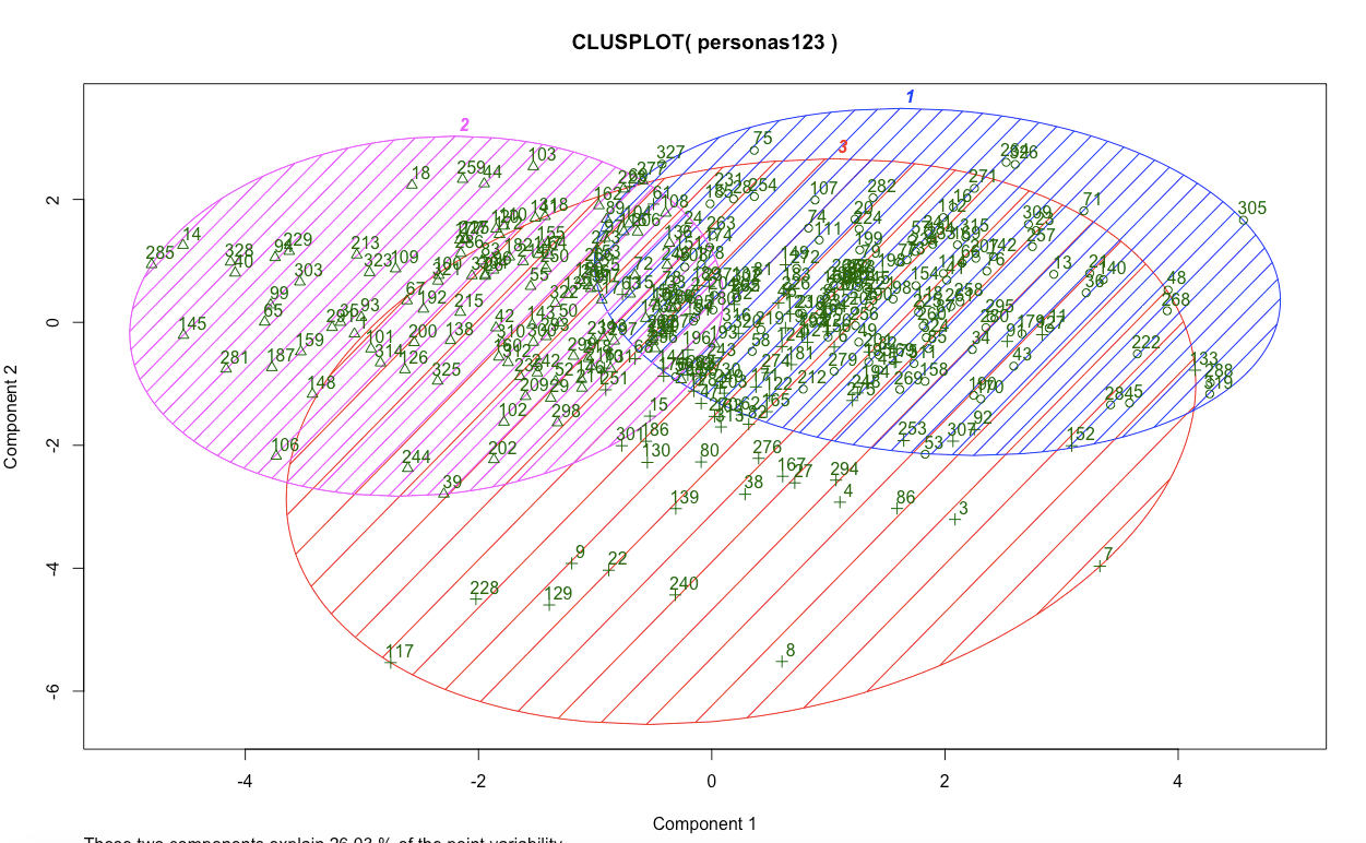 4 Buyer Persona Mistakes That Could Ruin Your Campaigns