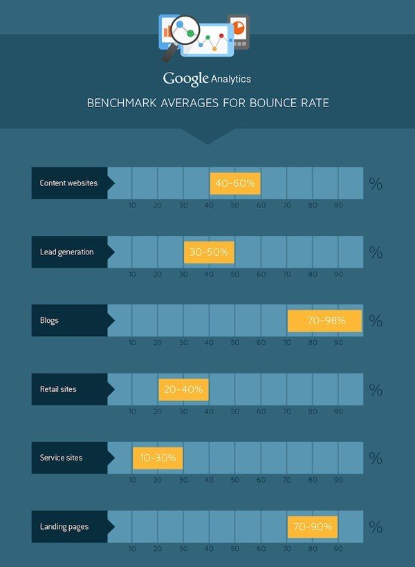 What You Really Need to Know About Reducing Your Bounce Rate