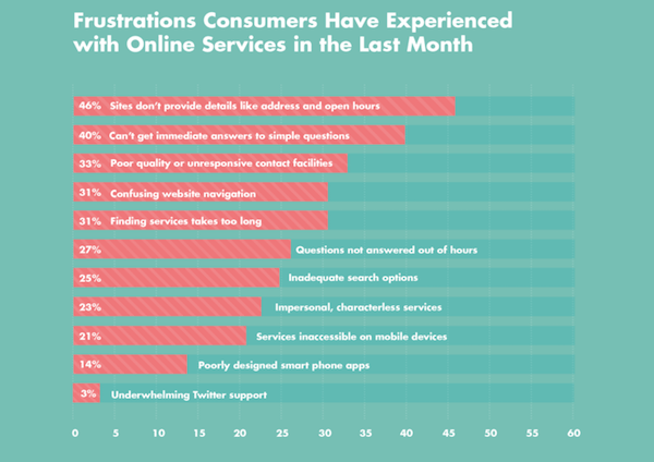 4 Business Collaboration Trends That Are Changing the Way We Do Business