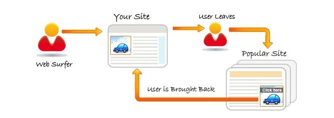 Cross-Channel Marketing: Reach Your Customers Where They Are