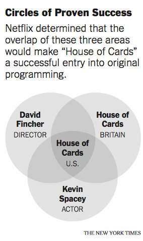 Use Predictive Analytics to Maximize Your ROI - Instapage Blog