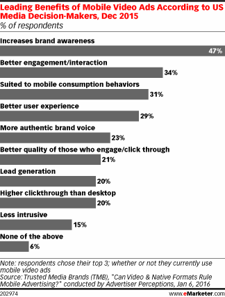Use YouTube TrueView Ads to Generate Revenue - Instapage Blog