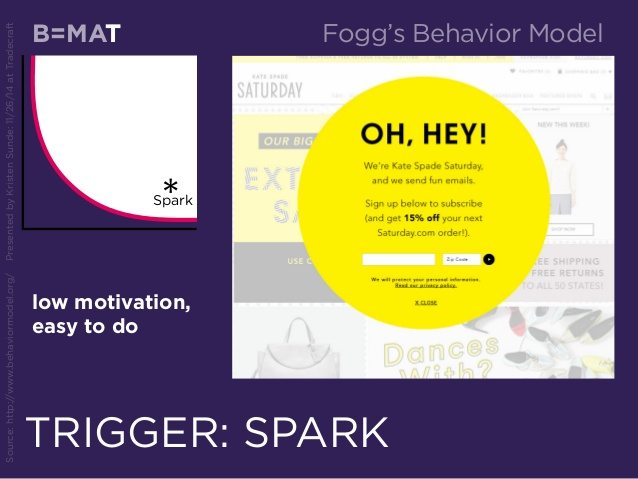 Motivation & Trigger: How Using the Fogg Behavior Model Increases Clicks