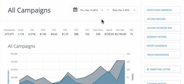 The Ad Tech Stack Top Advertisers Use to Connect with Their Audience