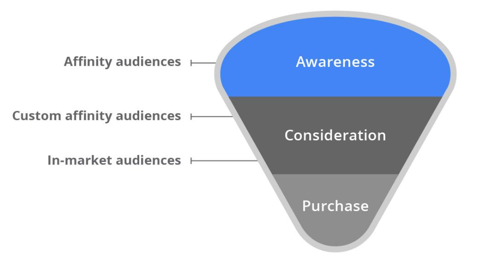 Create Impactful Video Ads with YouTube Director Mix