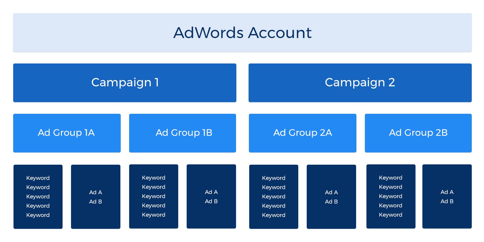 What is (SEM) Search Engine Marketing
