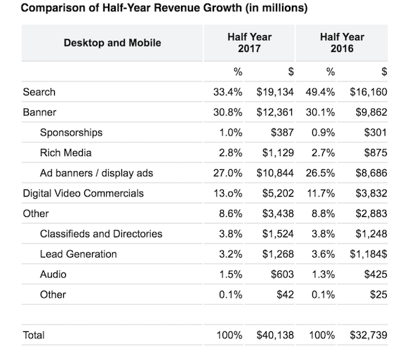 Discover the Ad Specs for Every Major Digital Advertising Platform [Guide]