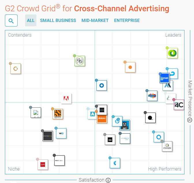 What is Cross-Channel Advertising & Why Do Your Campaigns Need It?