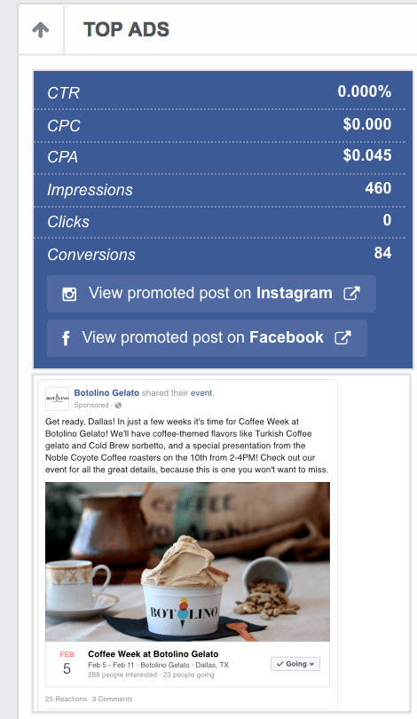 How to Use AdEspresso for Your Facebook Advertising Campaigns