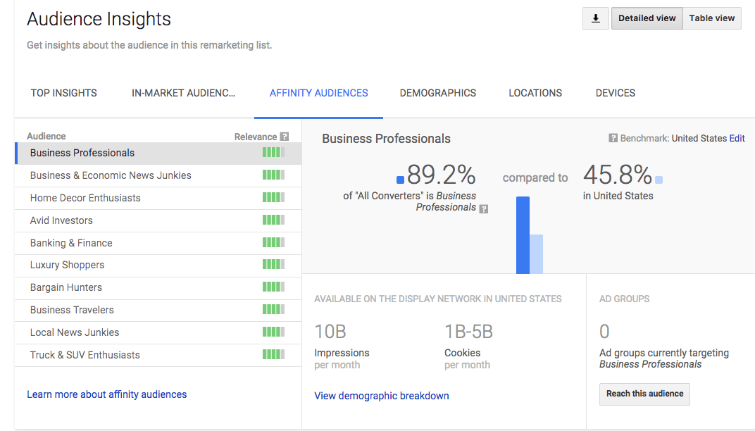 How to Leverage AdWords Audience Insights to Your Full Advantage