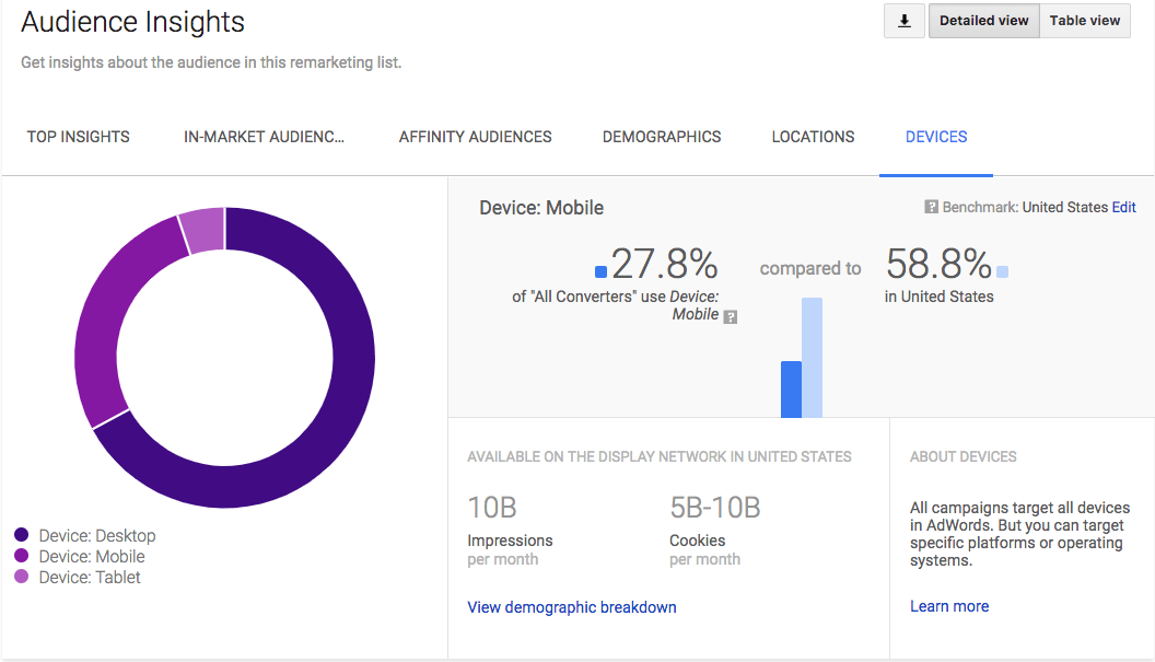 How to Leverage AdWords Audience Insights to Your Full Advantage