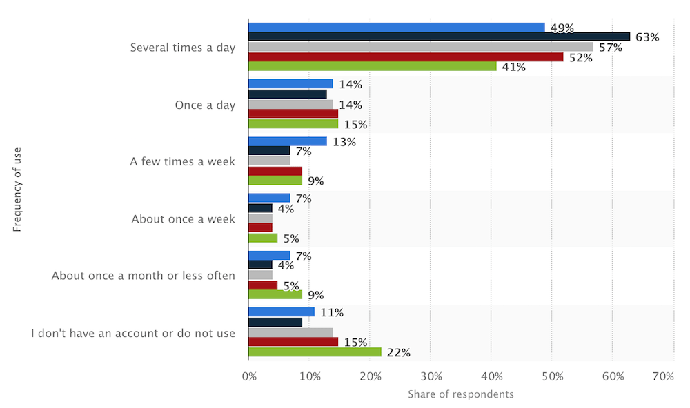 How to Leverage AdWords Audience Insights to Your Full Advantage