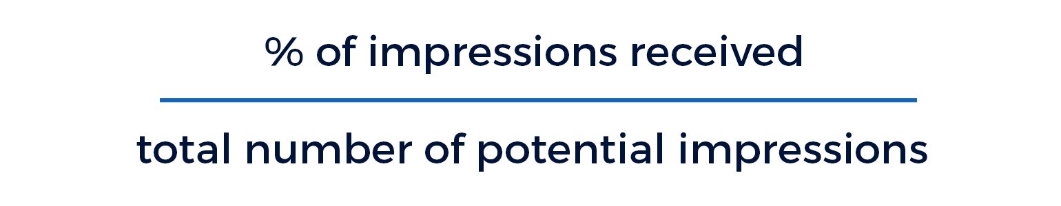 The 5 Primary Things to Know About Google AdWords Impression Share