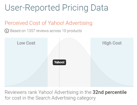 Driving Success with Yahoo Ads: A Complete Guide for Marketers