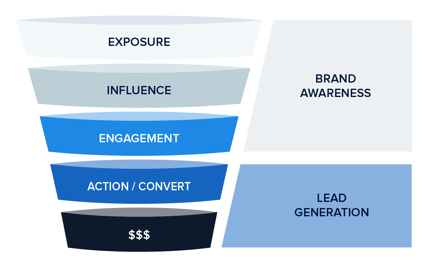 What Is Brand Advertising & Why Should You Use it?
