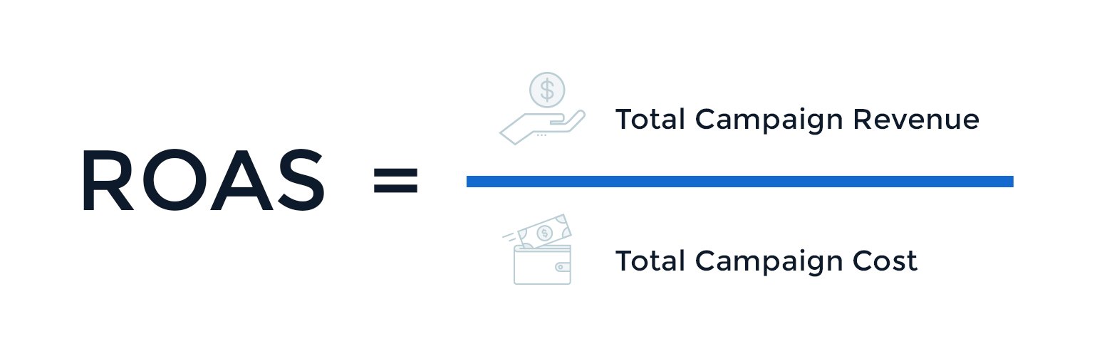 25 Key Advertising Metrics All Digital Marketers Should Track