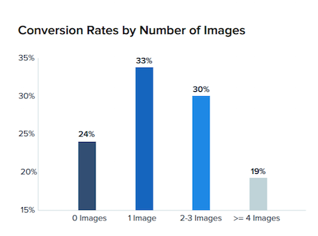 10 Proven Ways How to Increase Your Mobile Conversion Rate [Free Report]