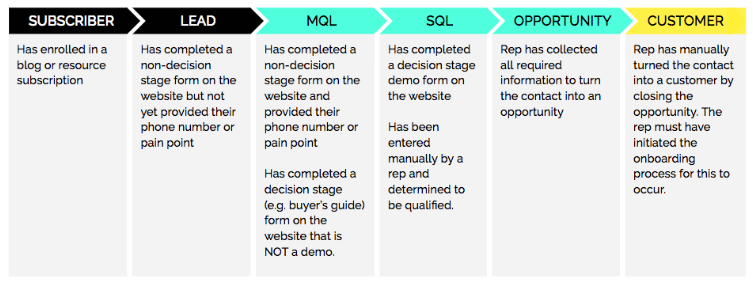 MQL vs. SQL: What is the Difference?