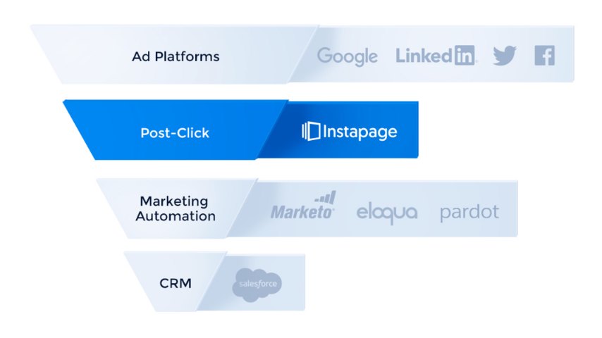 How Agencies Can Use PCO for Clients to Maximize Conversions and Revenue