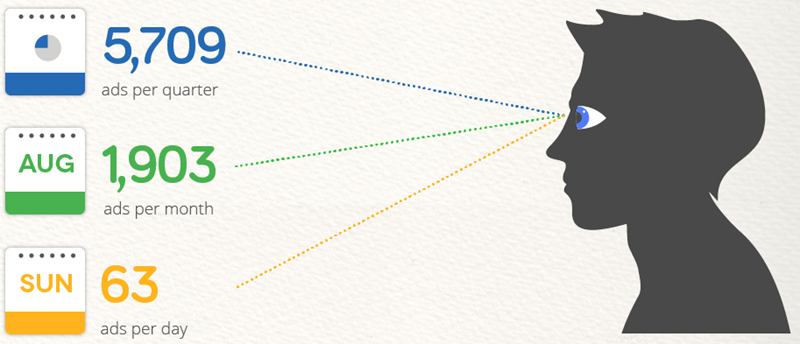 What is Display Advertising? Everything You Need to Know