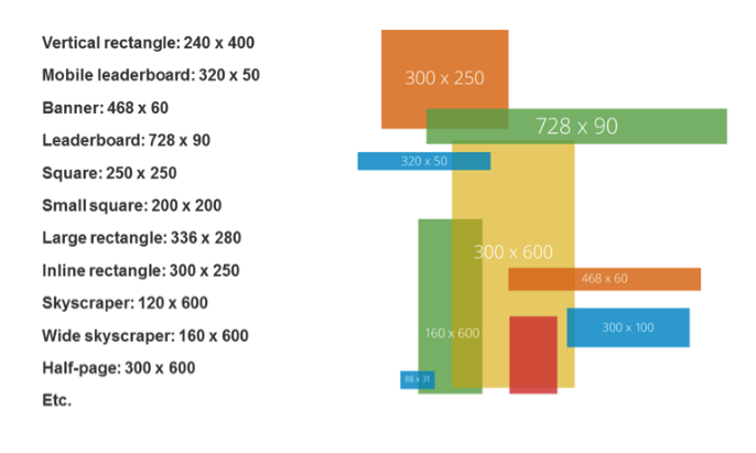 What Is Display Advertising Everything You Need To Know