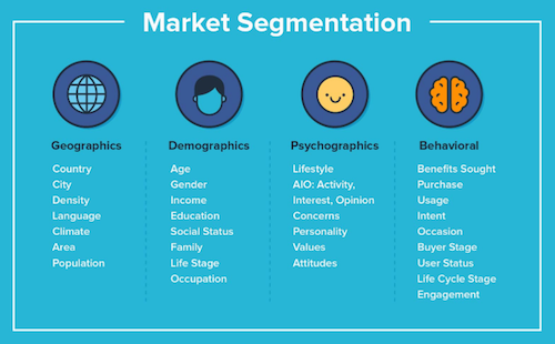 The Power of Market Segmentation & Why All Your Campaigns Need It