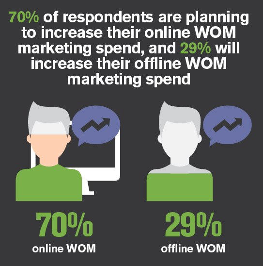 How to Use Peer to Peer Marketing with Account-Based Strategies