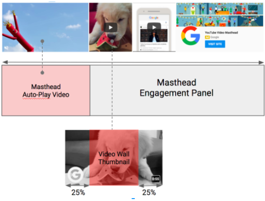 How to Maximize Brand Exposure with the YouTube Masthead