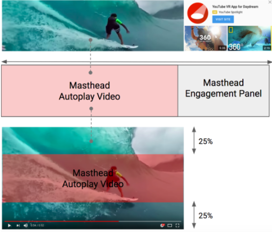 How to Maximize Brand Exposure with the YouTube Masthead