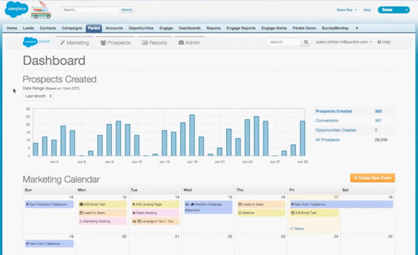 22 of the Best Marketing Vendors Available to Build Your Tech Stack