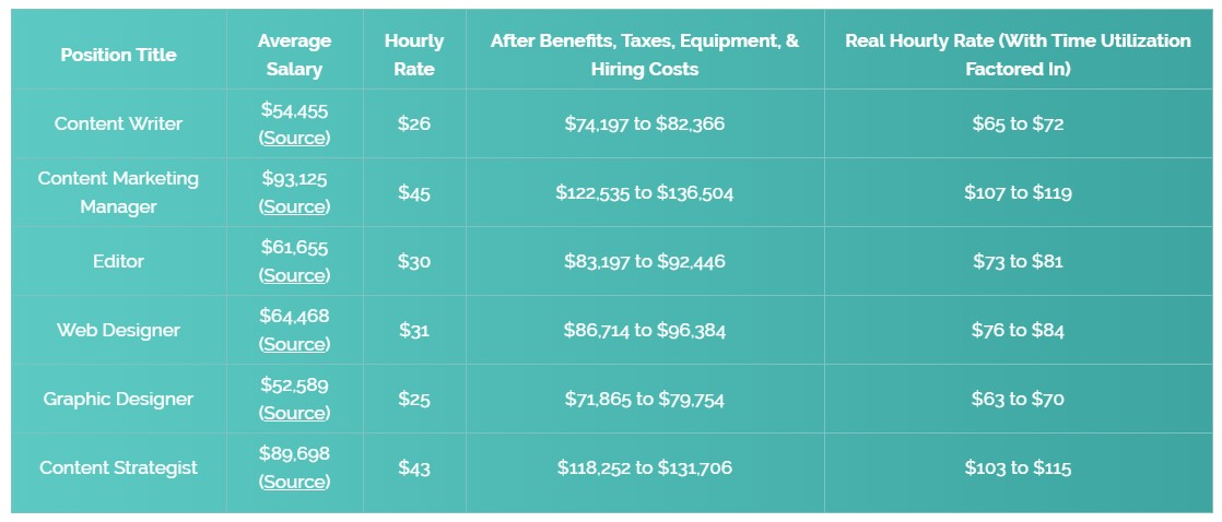 The Pros & Cons, Plus When to Hire Freelancers vs. Full-Time Employees