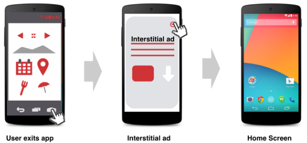 What are Interstitial Ads? How to Use Them Without Penalties