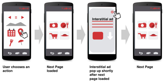 What are Interstitial Ads? How to Use Them Without Penalties