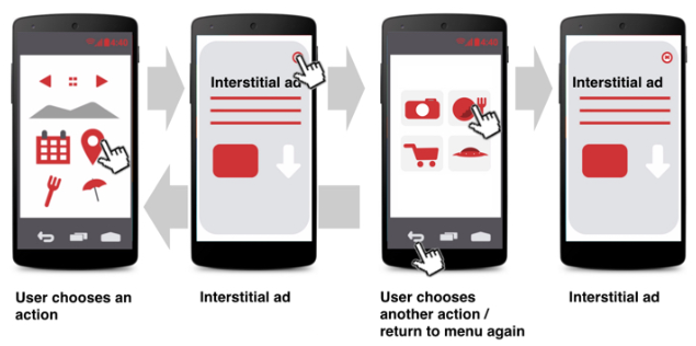 What are Interstitial Ads? How to Use Them Without Penalties