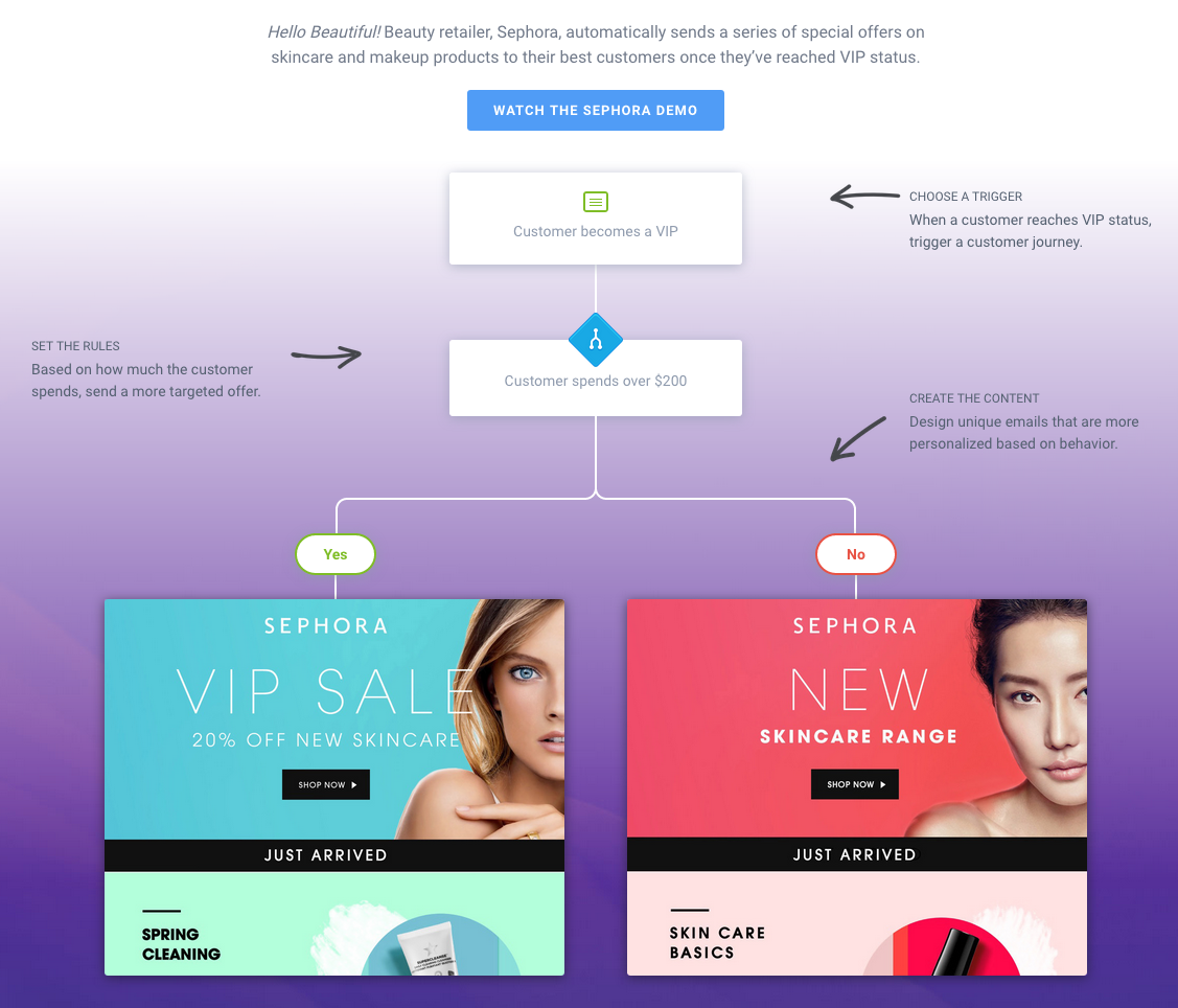 Customization vs. Personalization: What is the Difference?